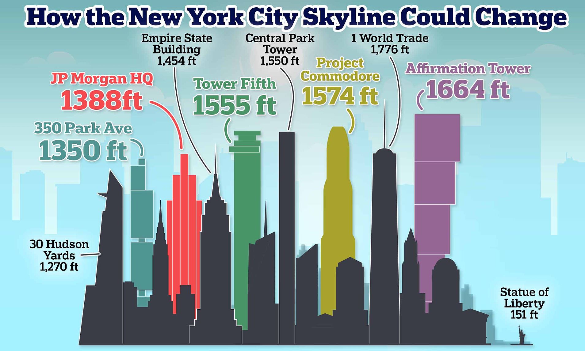 Tallest Skyscrapers in New York City – A Guide for Travelers to the Big ...