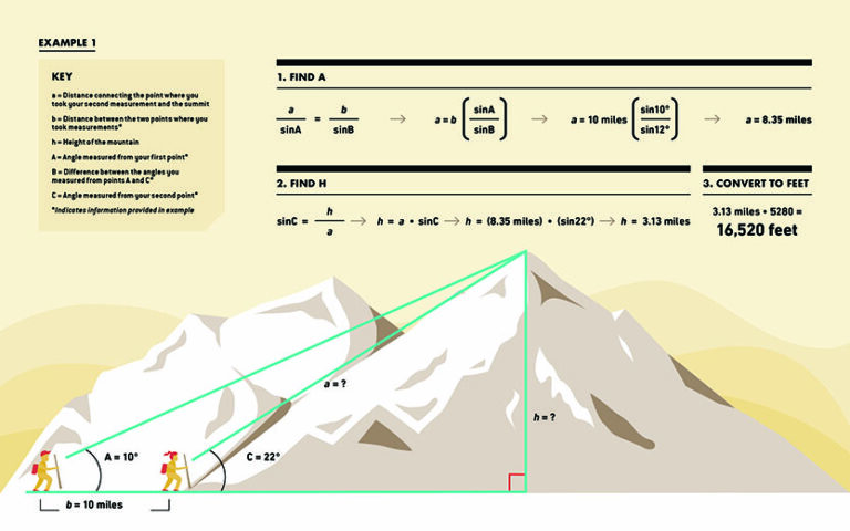 How is height measured in the United States: A guide for travelers ...