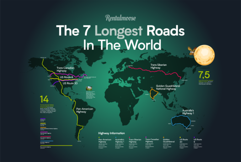The Largest Highway on Earth: A Must-See for Travelers – Tourcombined