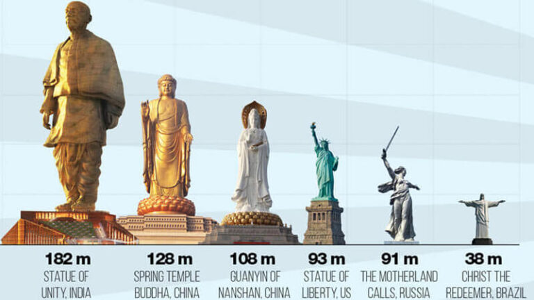 The World’s Most Impressive Statues: Top 20 Tallest Monuments to Visit ...