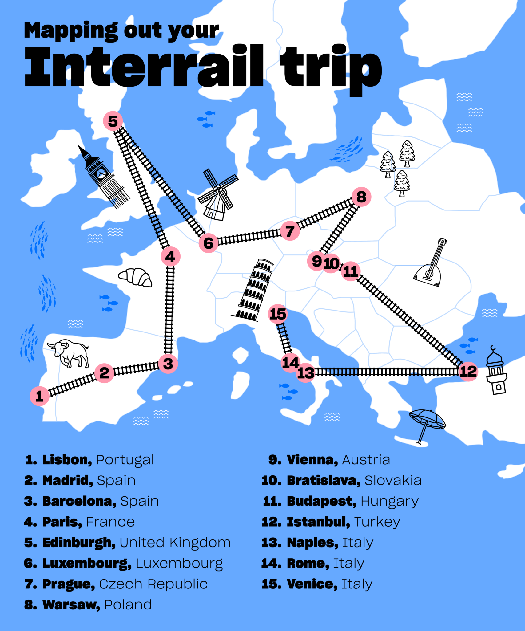 Top European Interrailling Destinations: Where to Go on Your Interrail ...